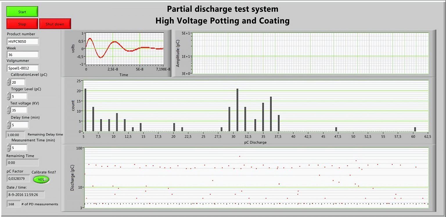 Partial Discharge Test - HVP: High Voltage Products GmbH