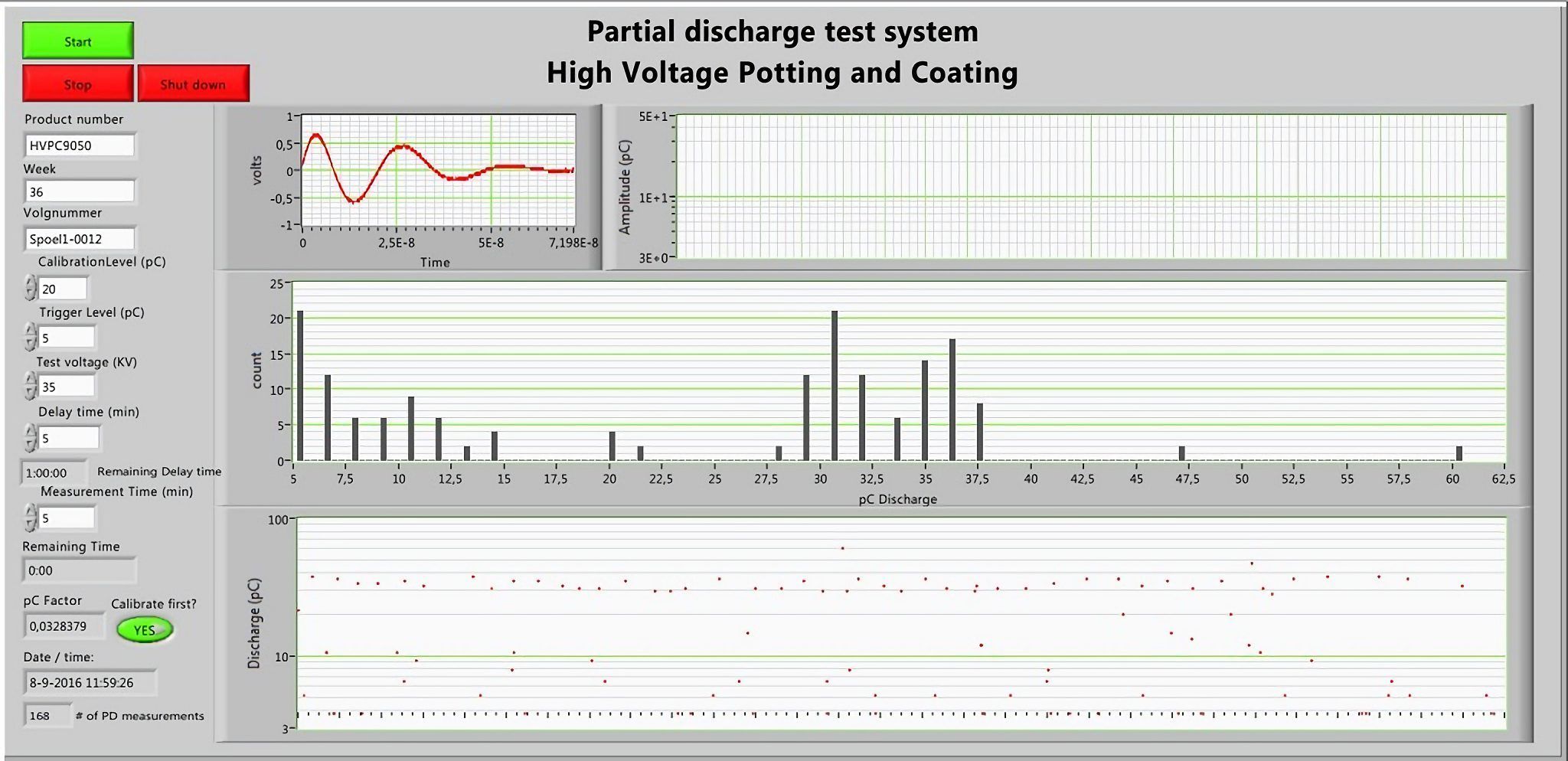 Partial Discharge Test - HVP